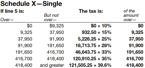 2017 Tax Brackets - Guide For Tax Planners